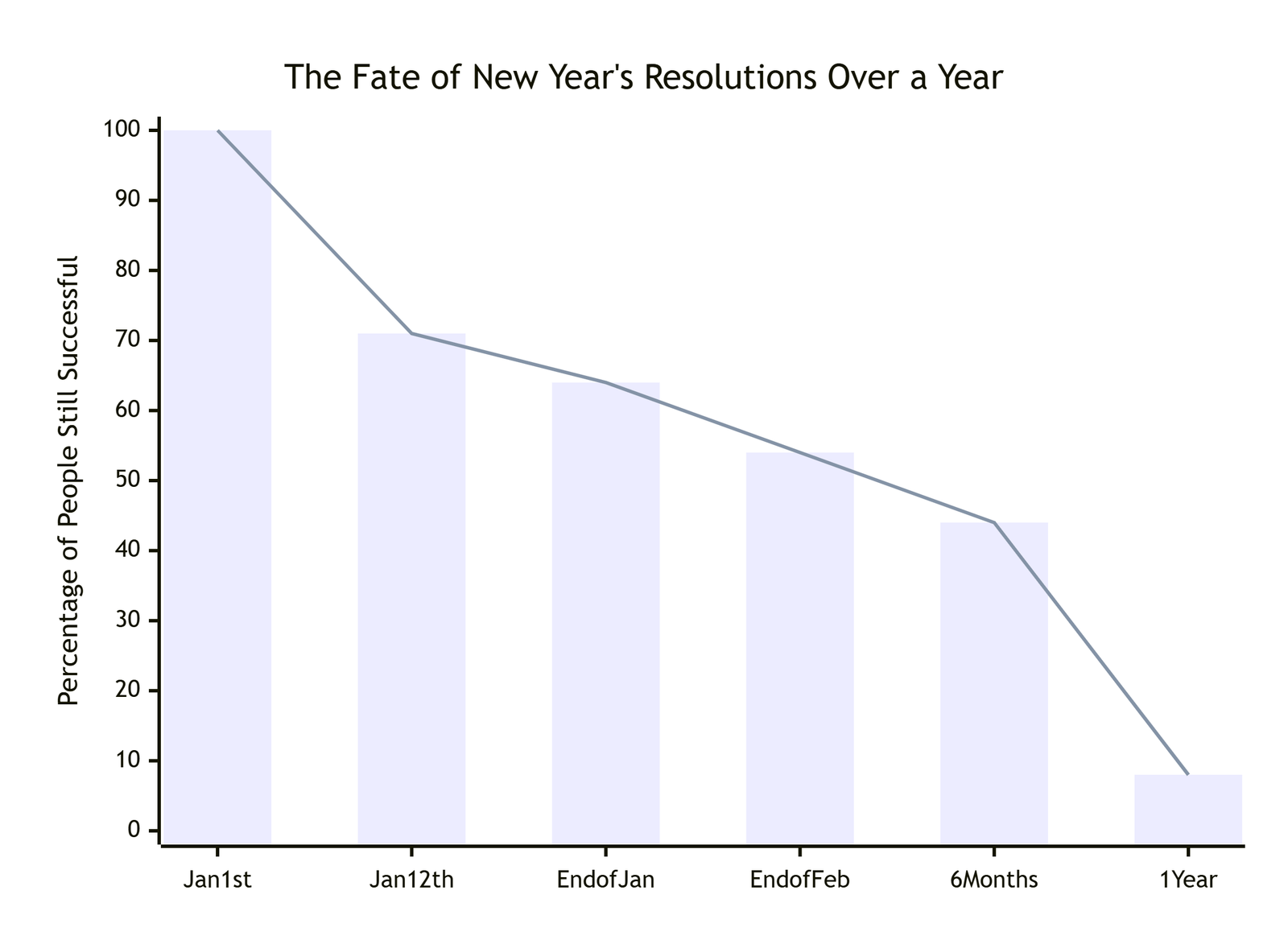 Micro-Habits vs. New Year’s Resolutions: Why 1% Improvements Win ...